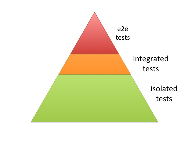 Isolate like a boss with Bogus